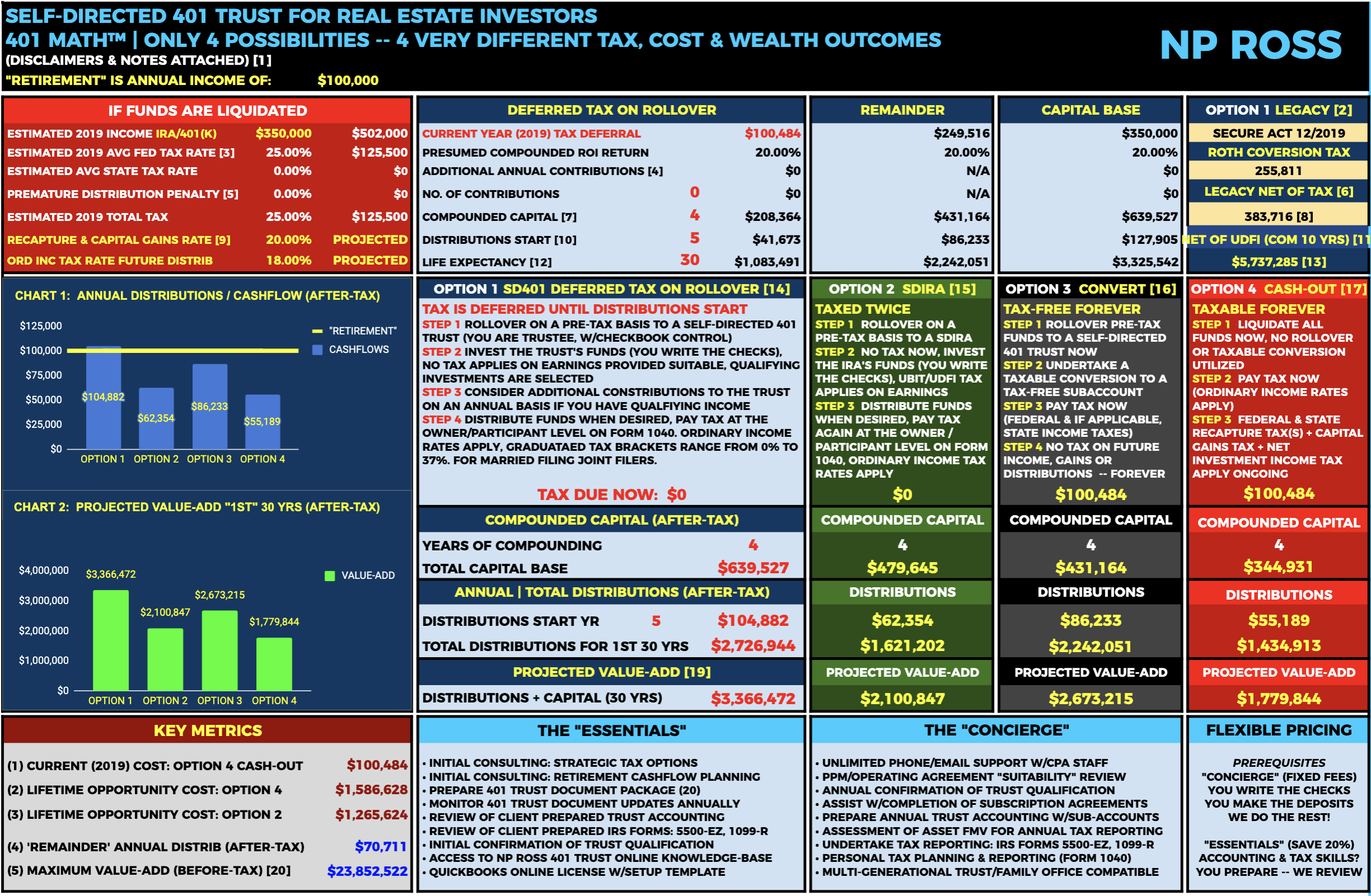 401 TRUST - BE A PLANNER™